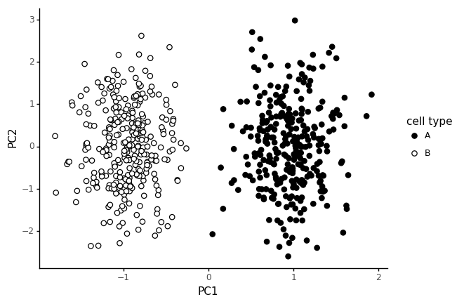 How to read PCA plots - by Valentine Svensson - nxn