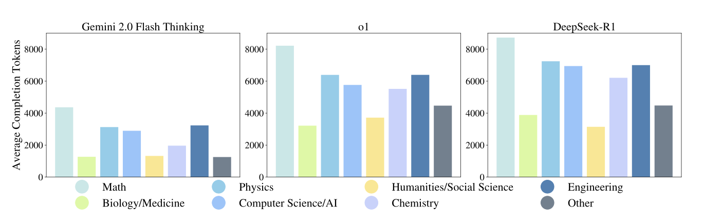 Humanity's Last Exam Benchmark - by Nilesh Barla
