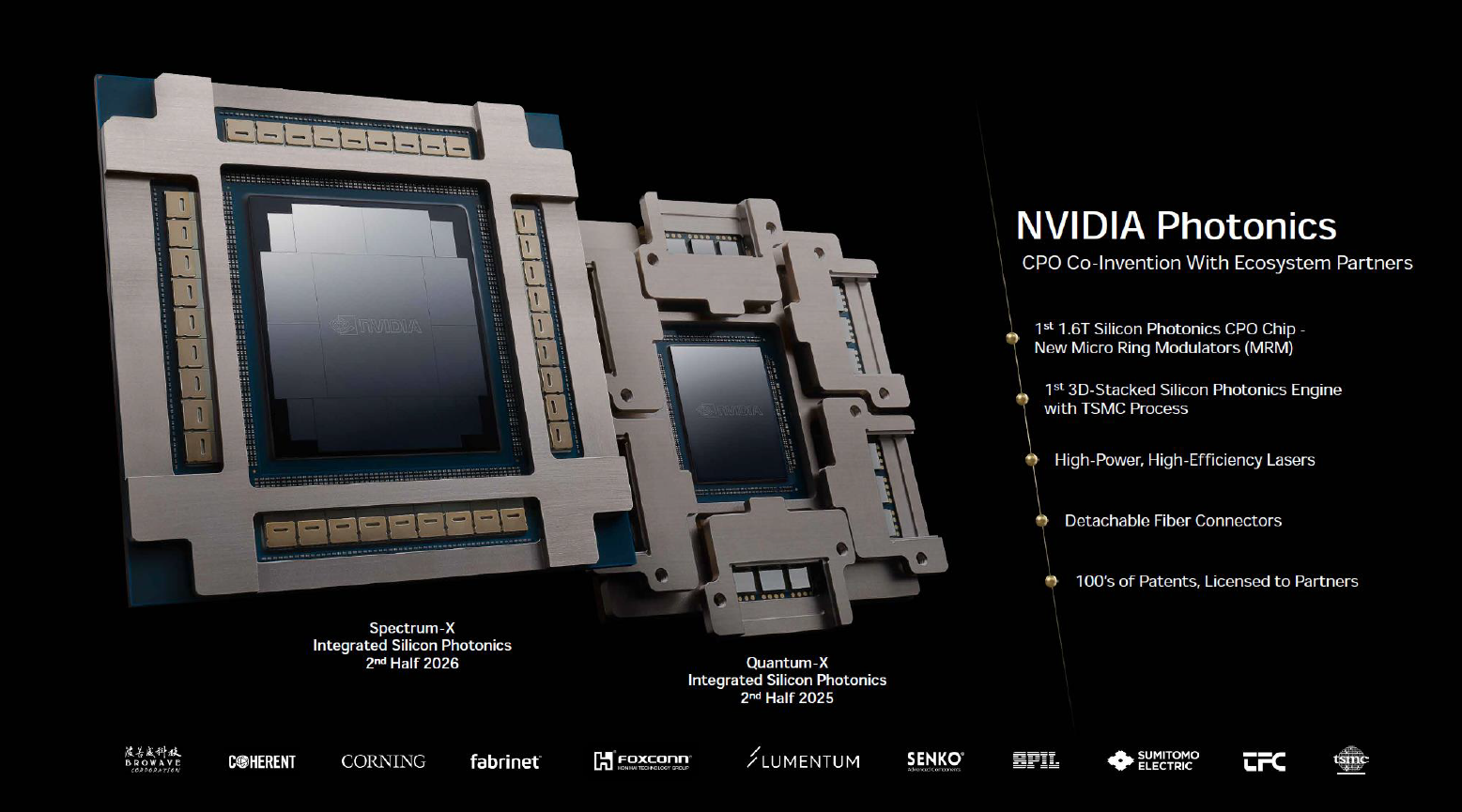 TSMC’s Silicon Photonics Architecture: Why Couplers and Optical Engines ...