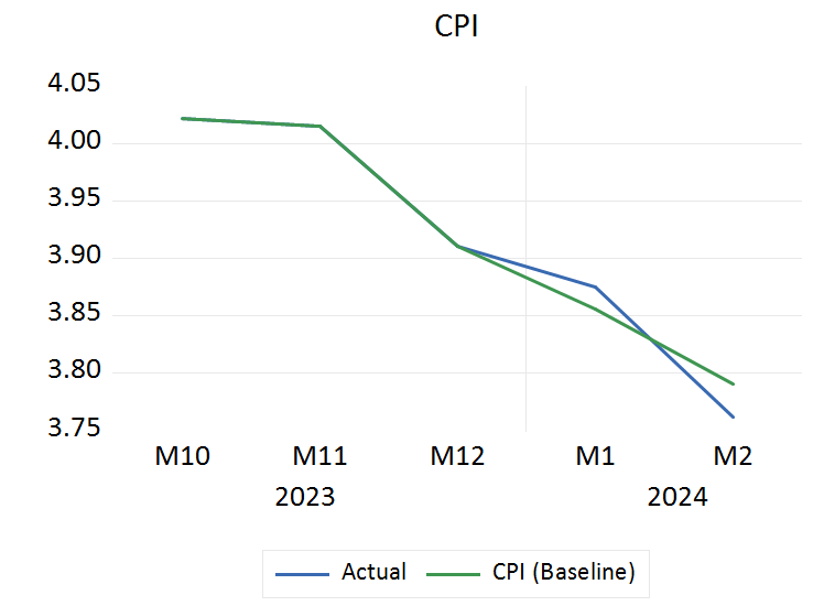 Forecasting VAR Using EViews: A Step-by-Step Guide