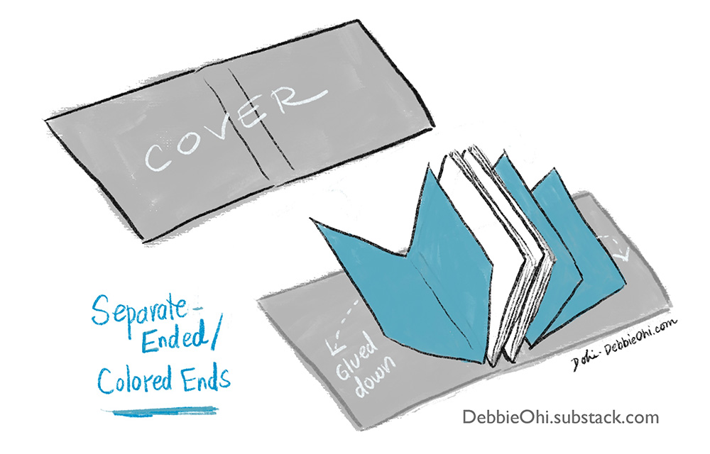 Picture Books 101 (Part 3): Understanding Picture Book Format and ...