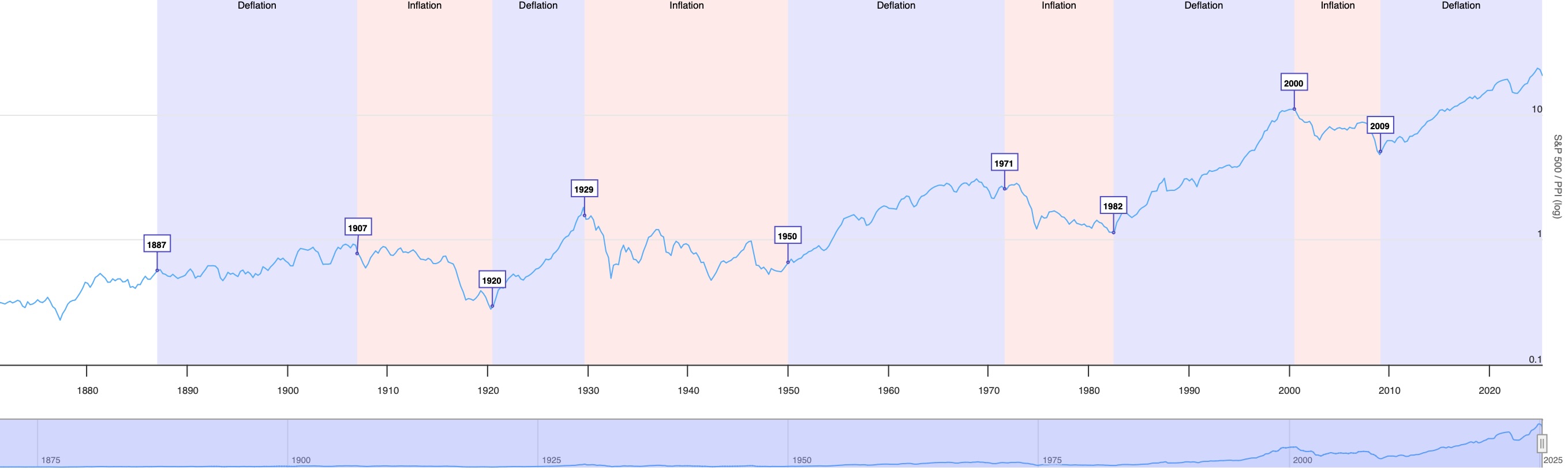 Hard Assets in an Era of Soft Money - Eliant’s Exploits
