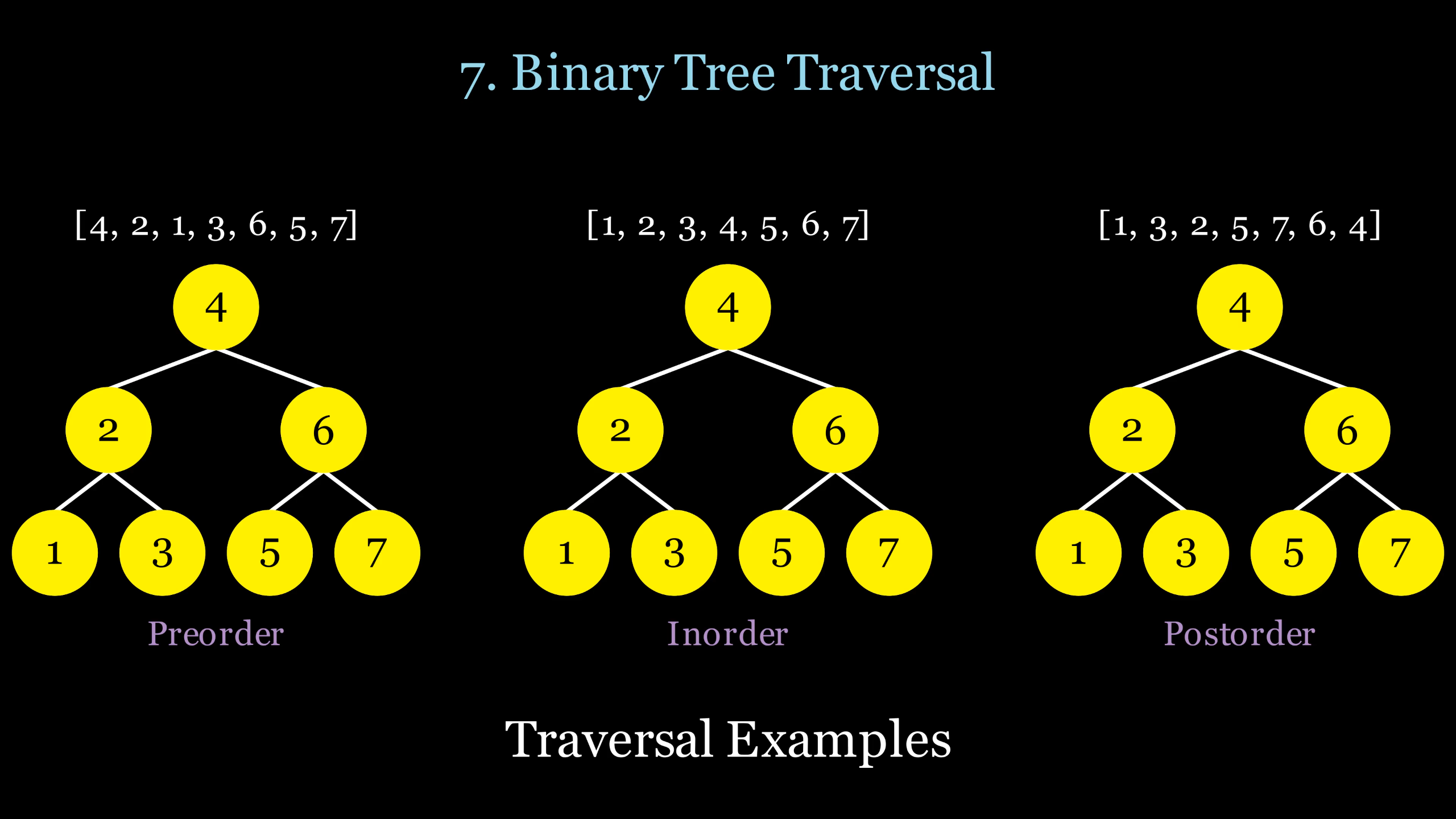 14 LeetCode Patterns to Solve Any Question