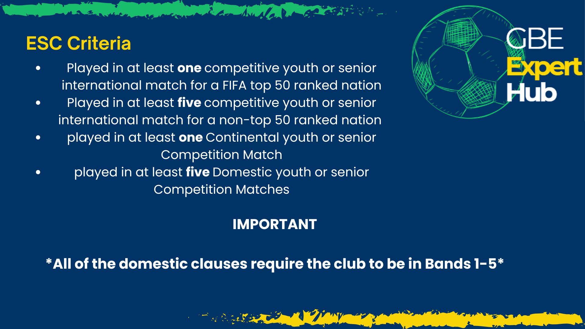 The Basics of ESC - by Andy Watson - GBE & ESC Expert