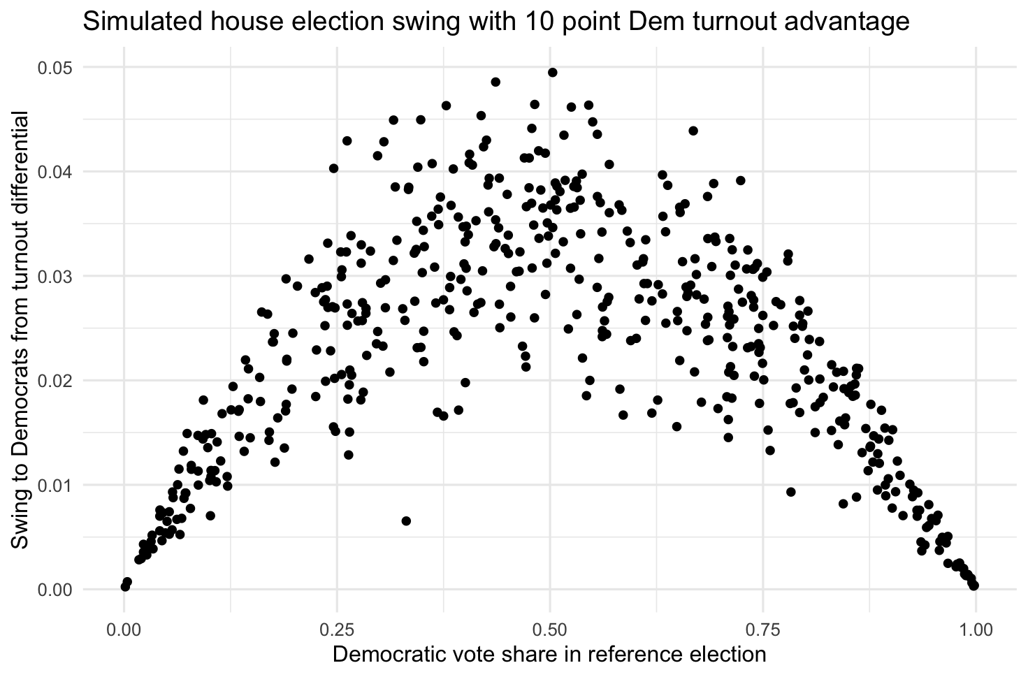 Democrats won more special elections last night