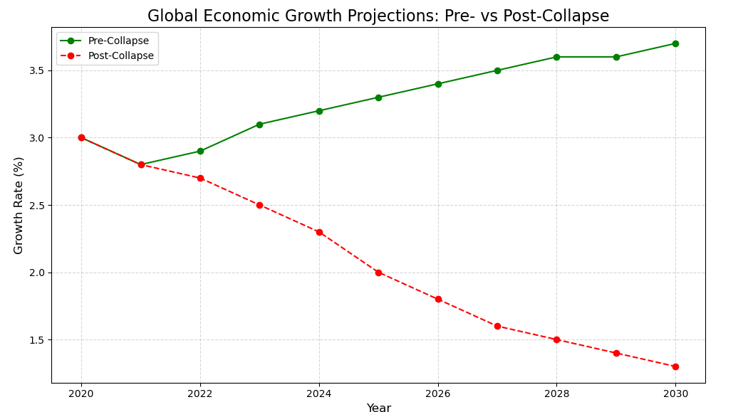 What If the European Union Collapses? - by Eugeniu Ghelbur