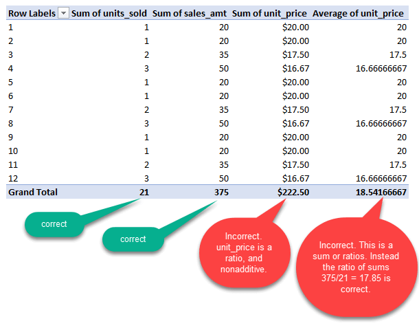 What is a Fact table? (and why you need them)