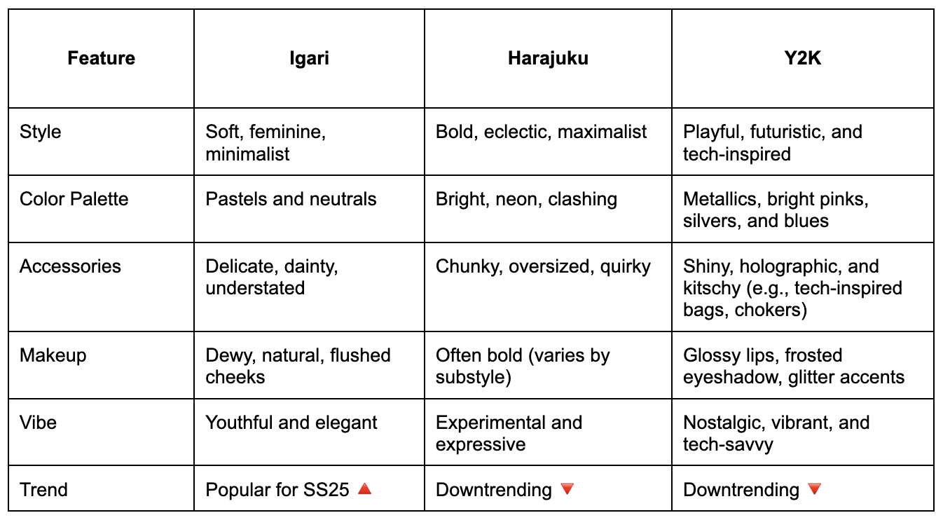 What is 'Igari Fashion' and Why is It Trending?