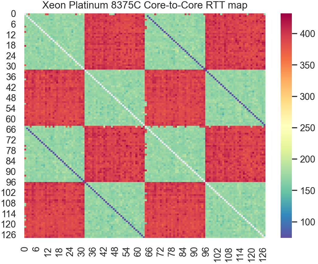 Intel CPU Die Topology - by Jason Rahman - Delayed Branch