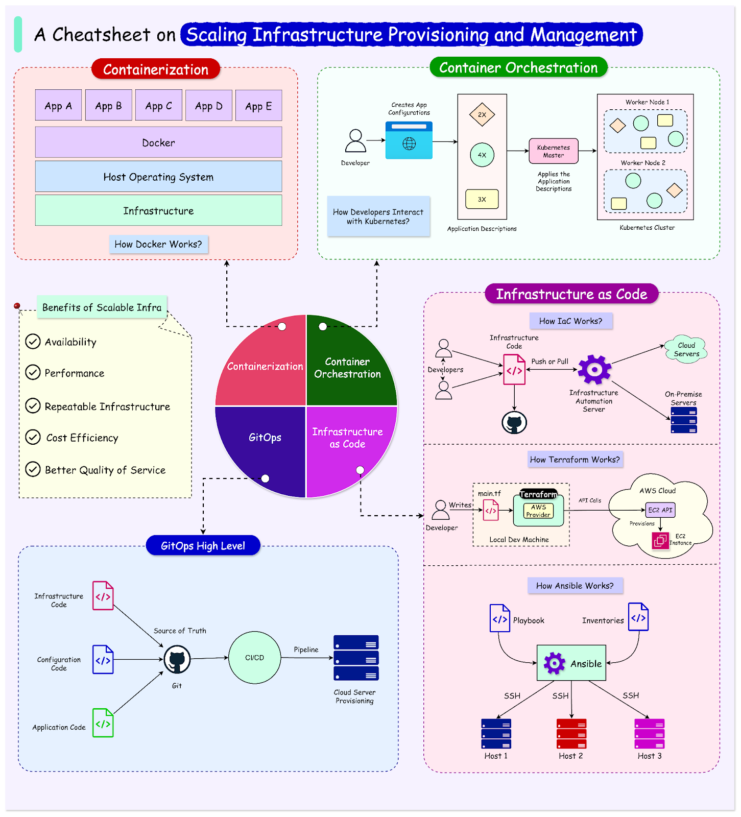 Infrastructure as Code - ByteByteGo Newsletter