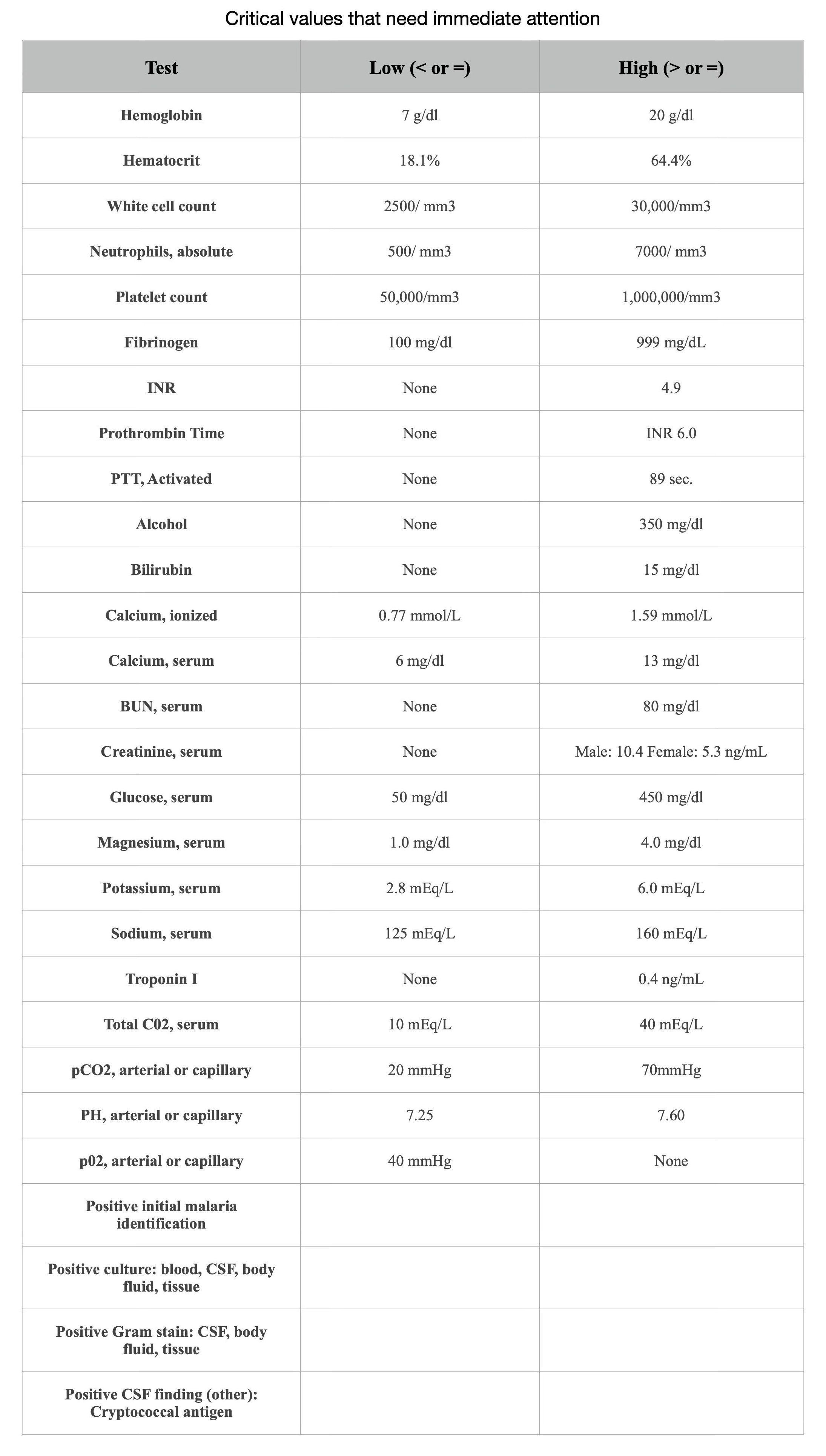 Lab Test Results Explained: Your Complete Beginner’s Guide to Reading ...