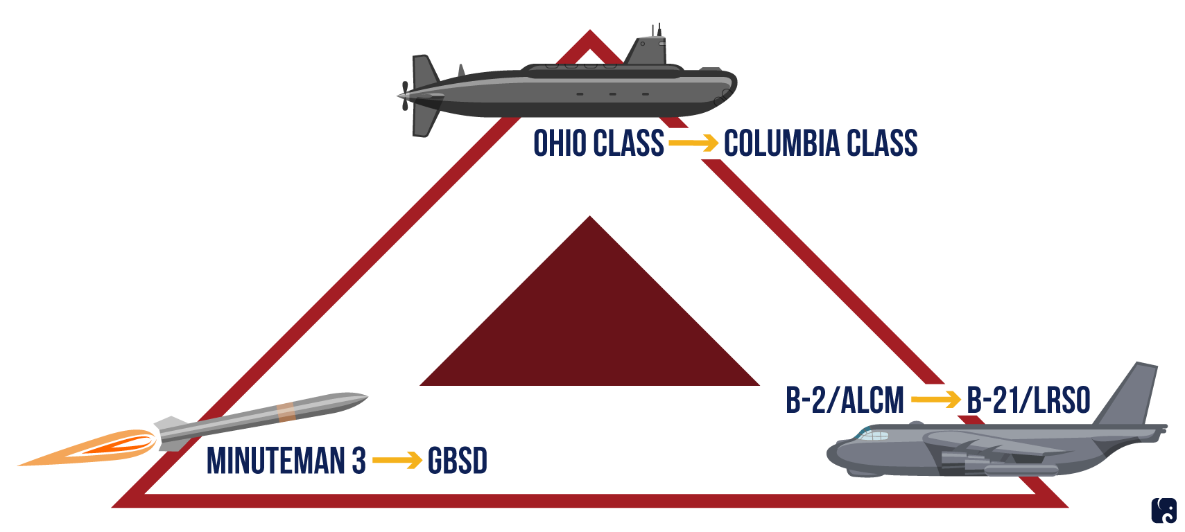 Nukes - What Are They Good For? - by Al Mauroni