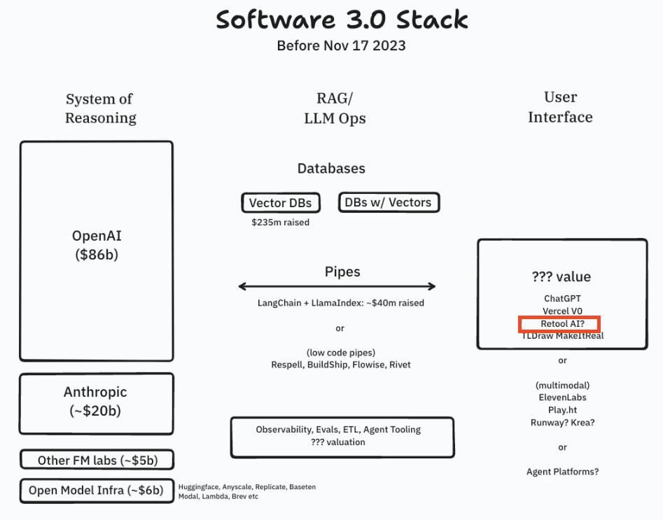 Why StackOverflow usage is down 50% — with David Hsu of Retool