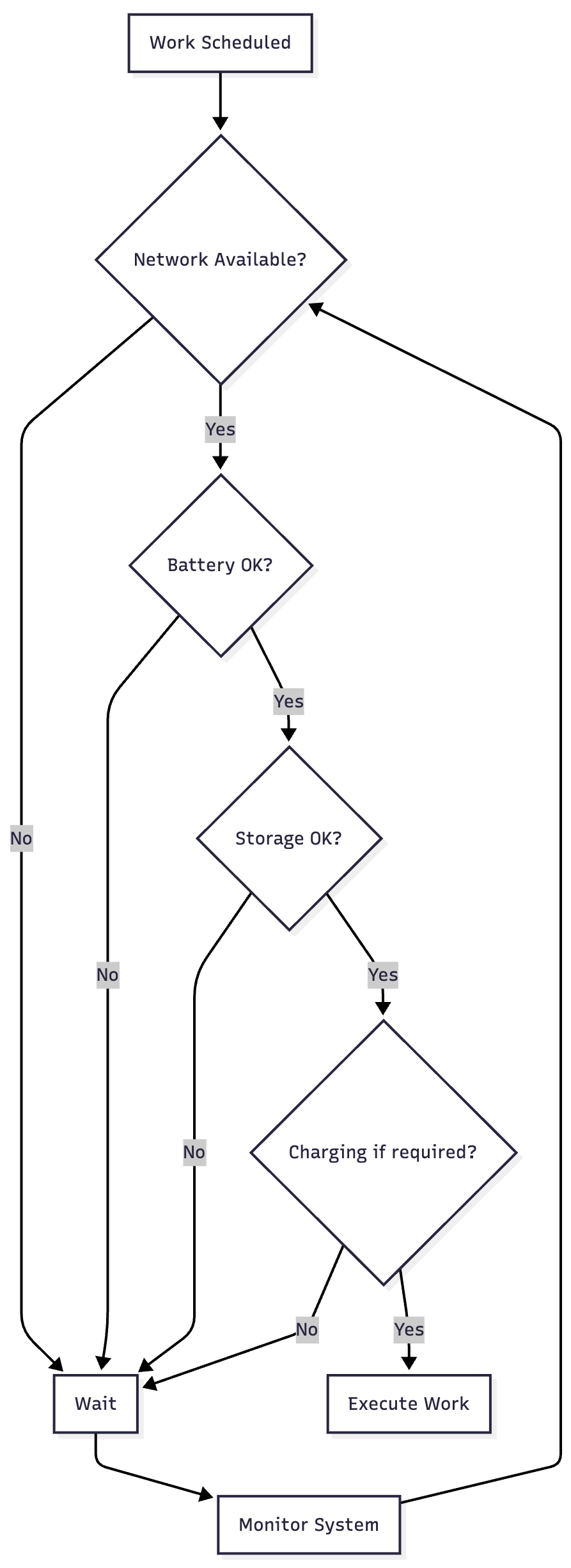 Android WorkManager: A Complete Technical Deep Dive