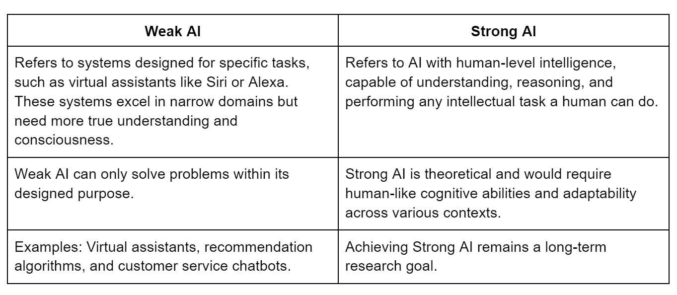 The Rise of AI: How Artificial Intelligence is Transforming Our World