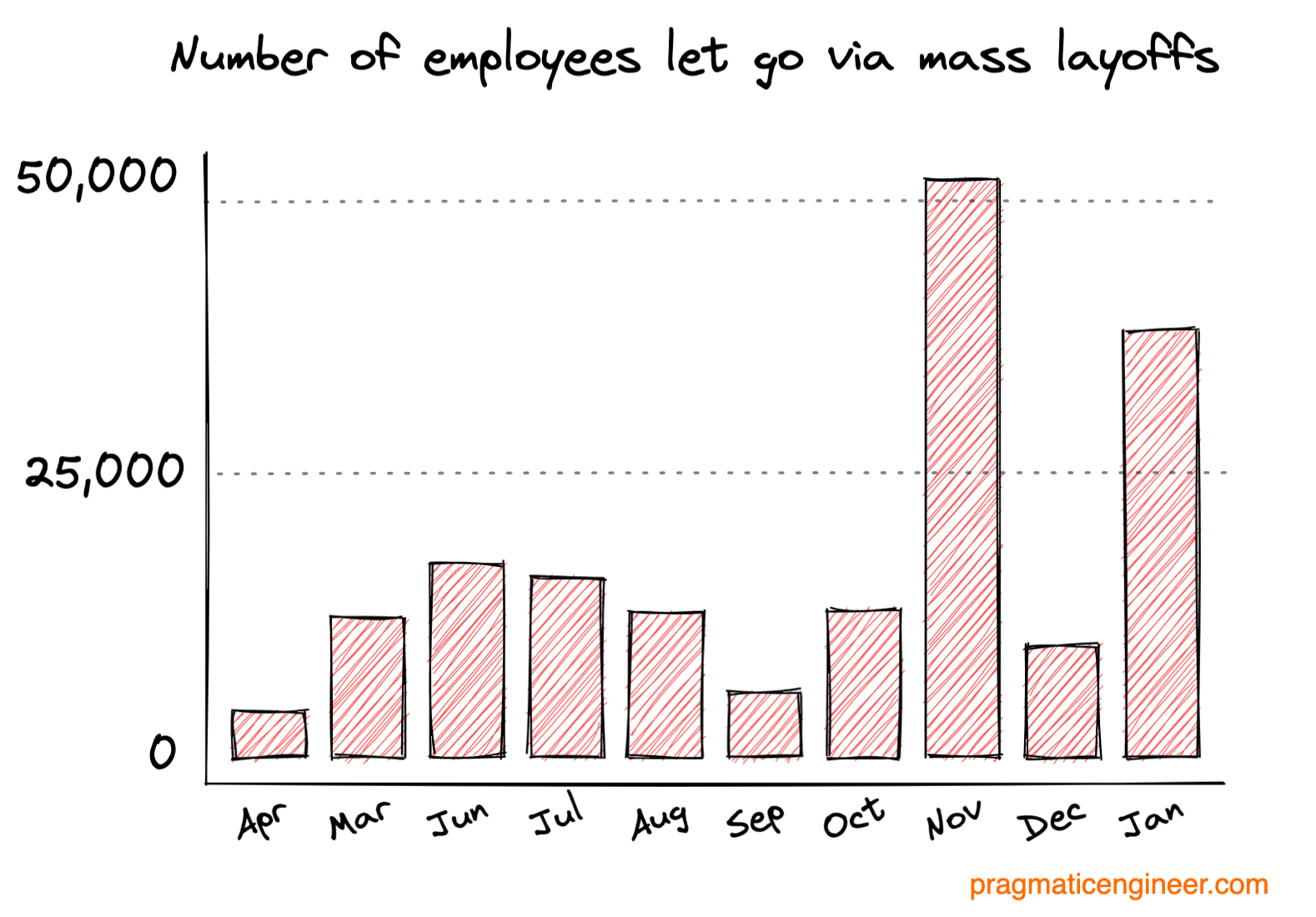 The Scoop #36: Microsoft’s layoffs and its impact on the industry