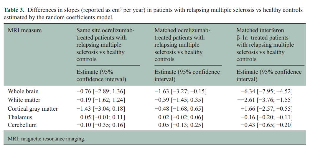 SAW - smoldering-MS-associated worsening