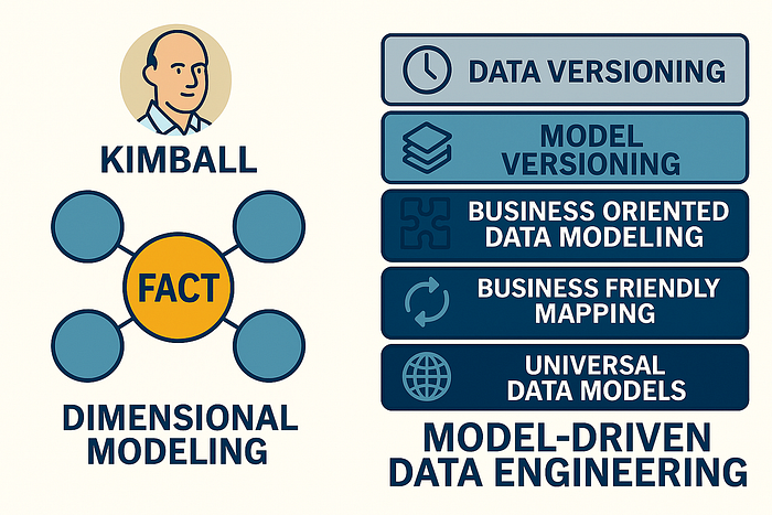 Revisiting Kimball: Timeless Dimensional Modeling Patterns for Modern ...