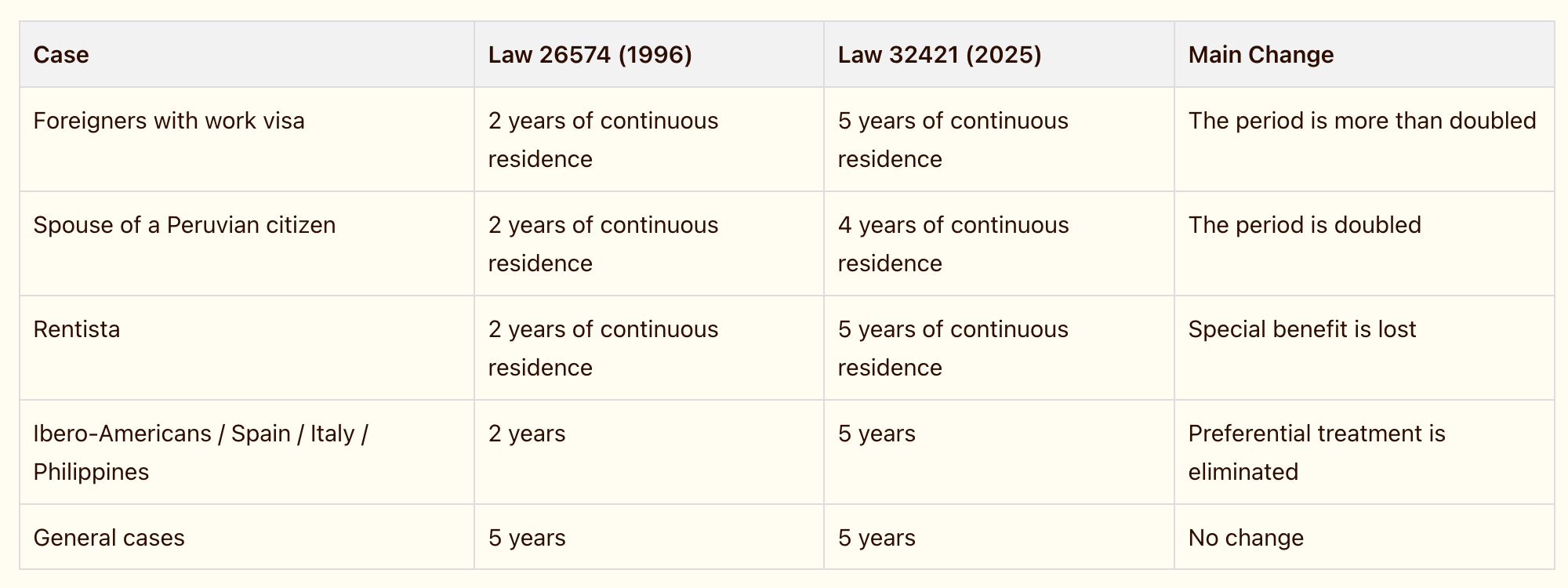 Peru's New Nationality Law