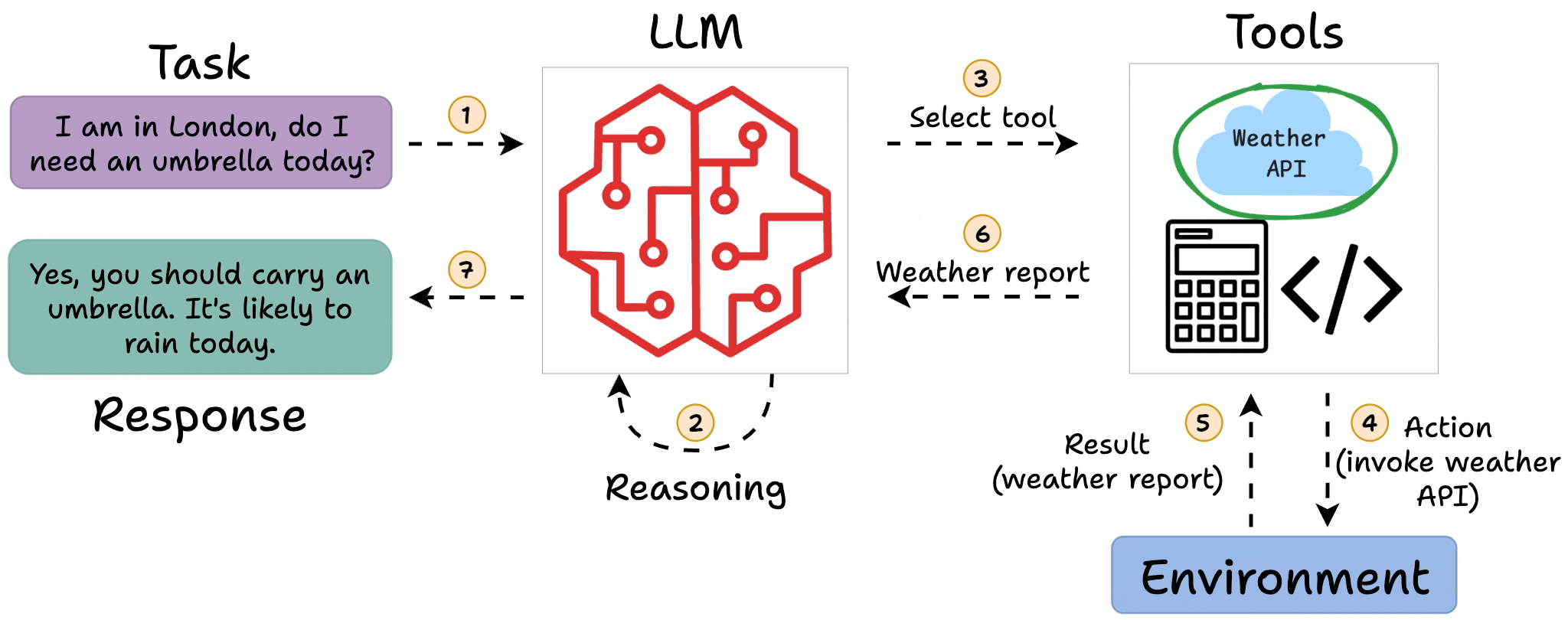 Intro to ReAct (Reasoning and Action) Agents