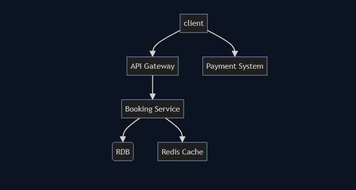 8 System Design Problems for Interview Practice