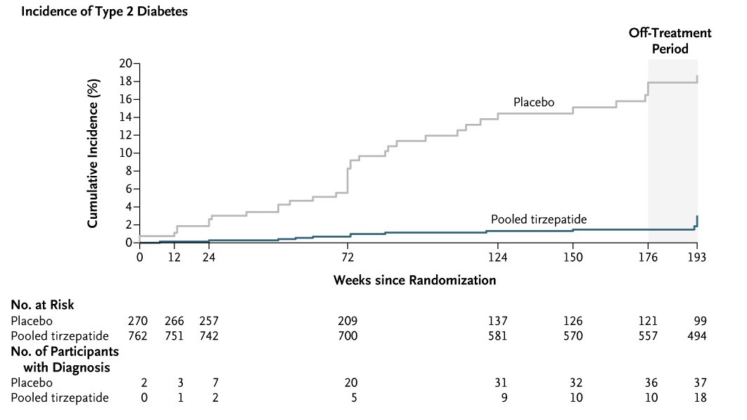 Five medical breakthroughs in 2024 - by Saloni Dattani