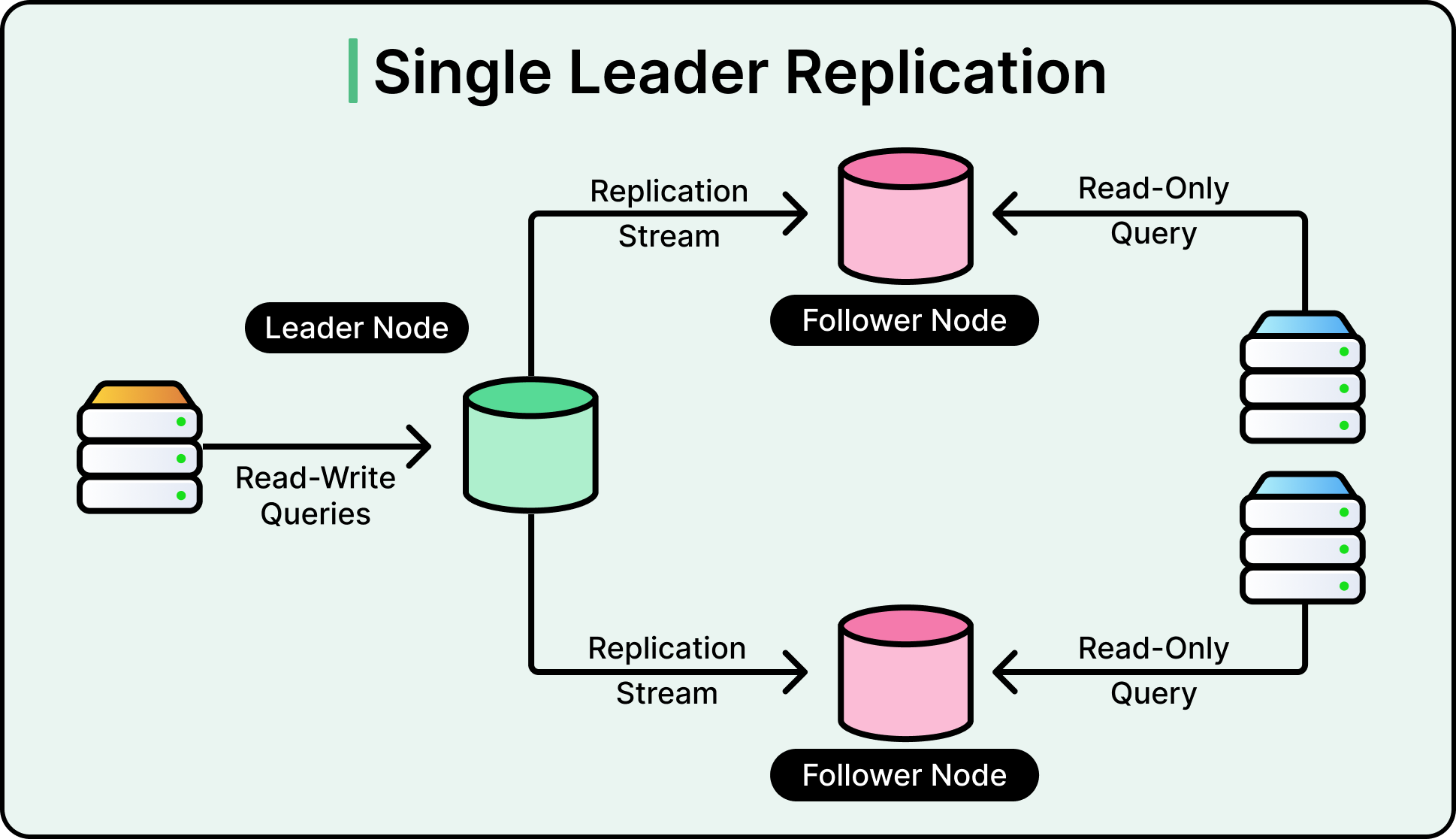A Guide to Database Replication: Key Concepts and Strategies