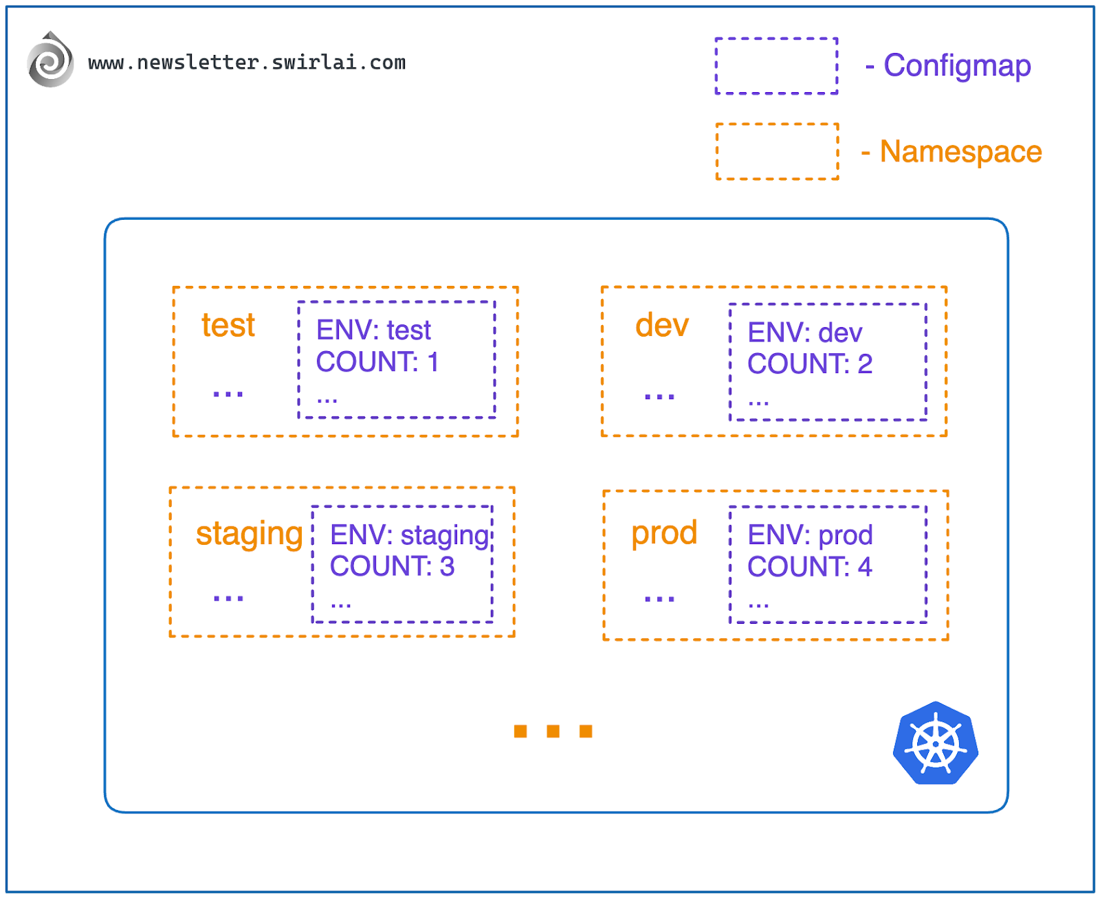 A Guide to Kubernetes (Part 1). - by Aurimas Griciūnas