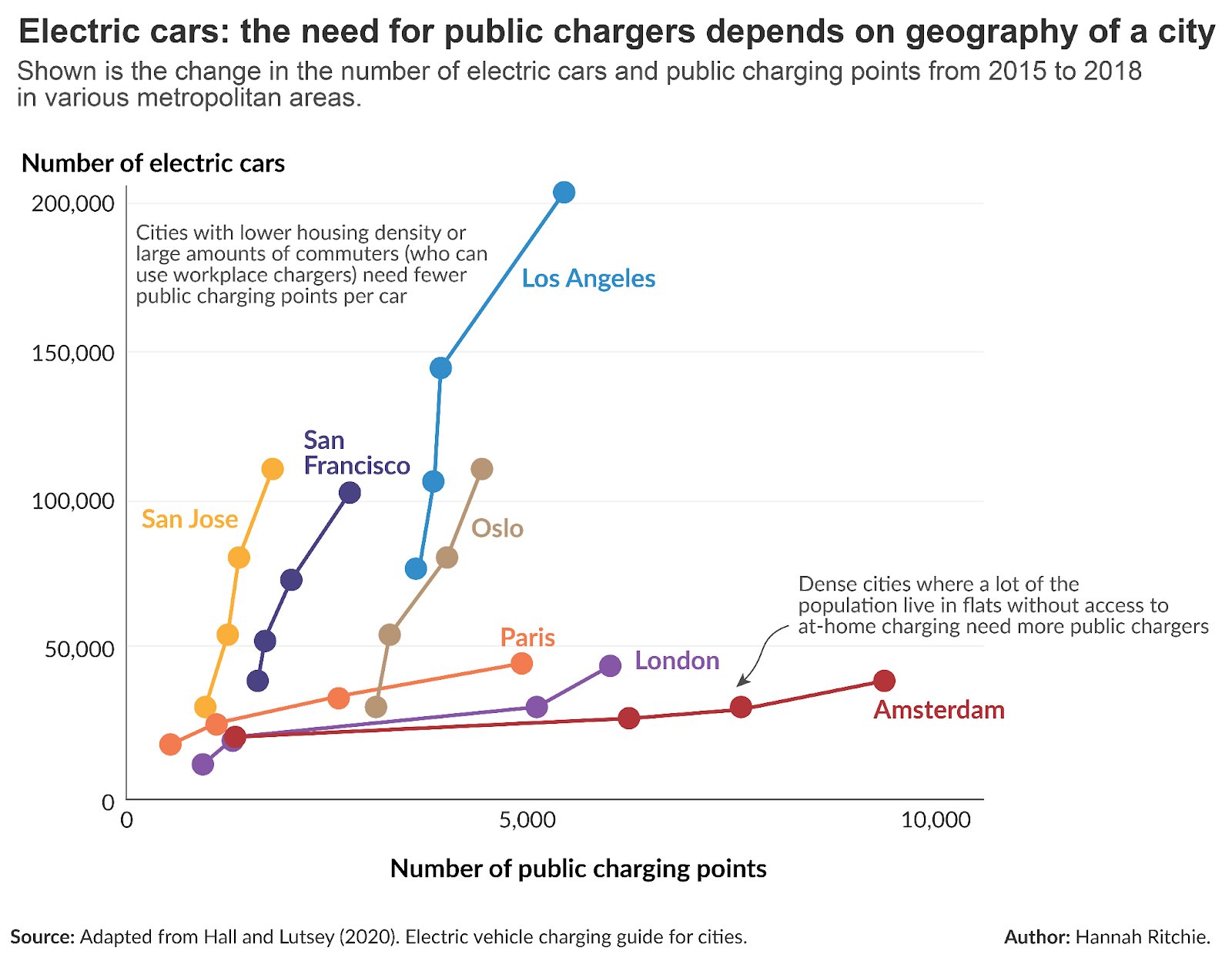 Which countries have ‘enough’ public chargers for electric cars?