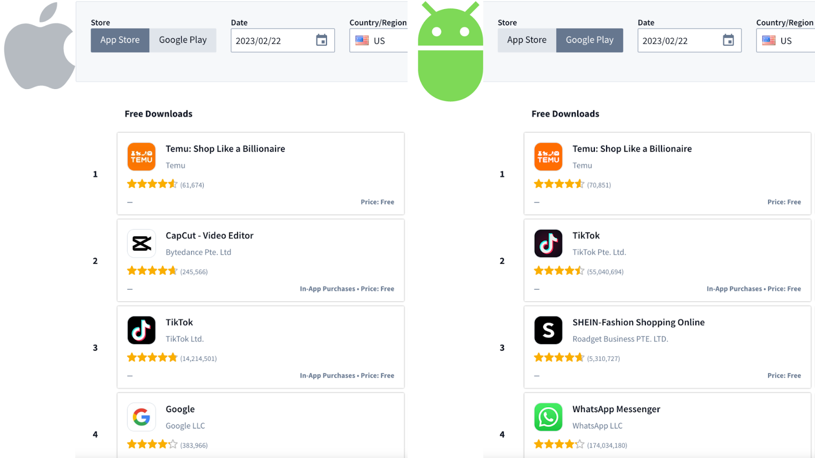 Are Americans Worried About Chinese Apps? - by Kevin Xu