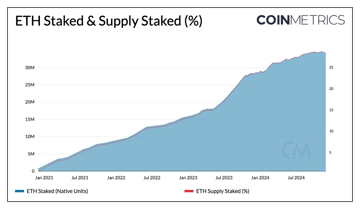 Understanding Staking Yields and Economics on Ethereum & Solana