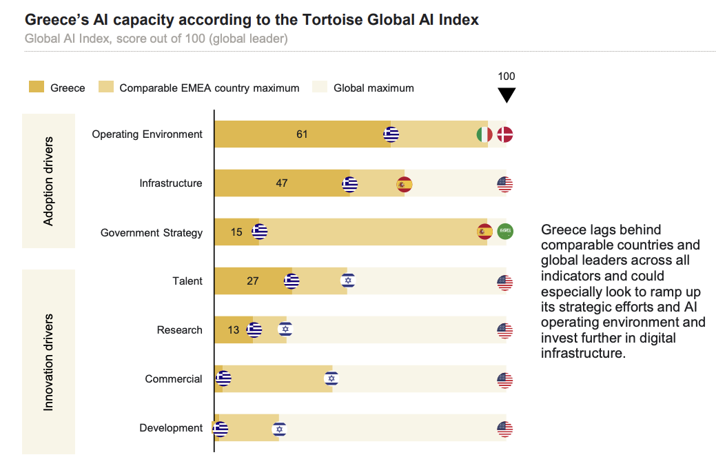 Greece in the race of AI - The Greek Analyst