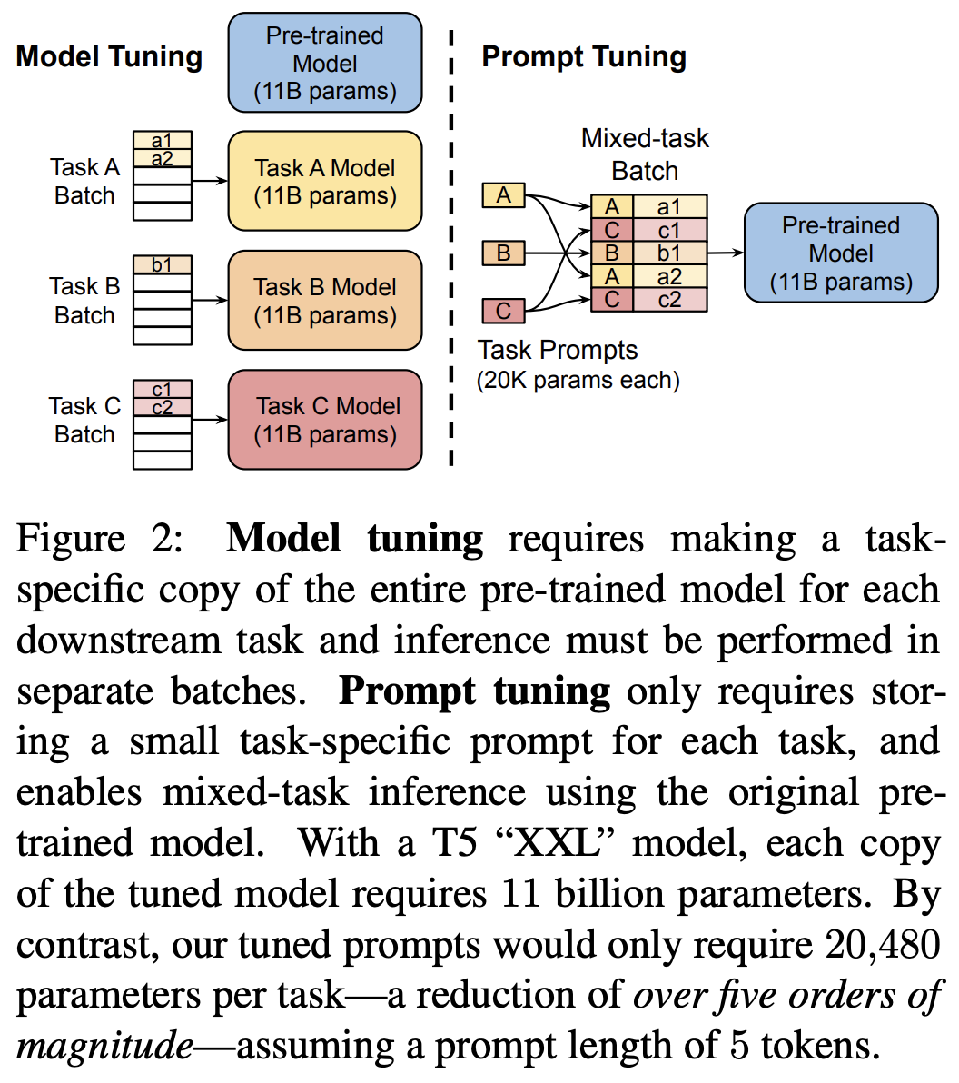 Automatic Prompt Optimization - by Cameron R. Wolfe, Ph.D.