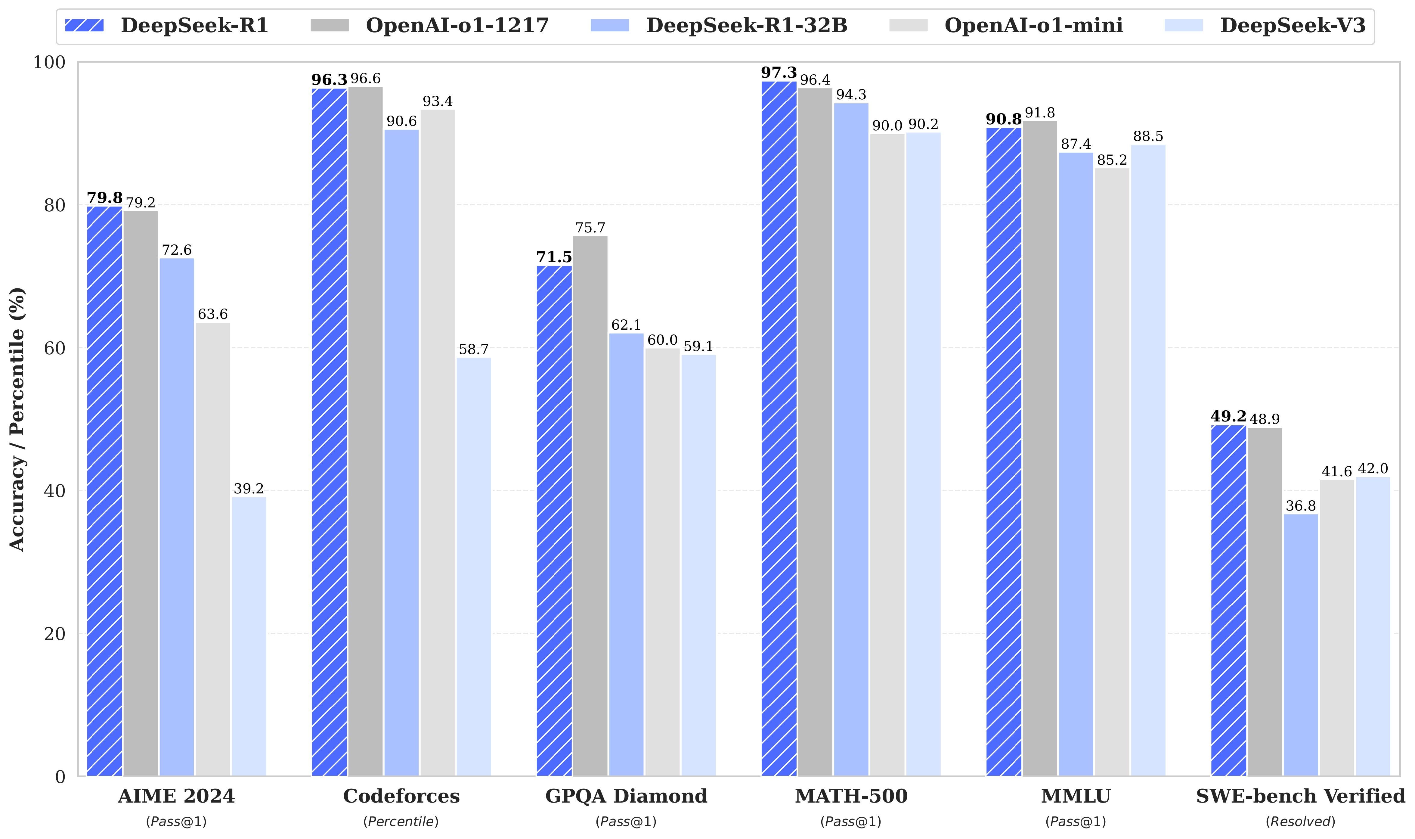 Understanding LLM Optimization Techniques - by Alex Razvant