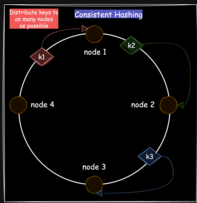 Solving Common Caching Challenges: Thundering Herd, Cache Penetration ...