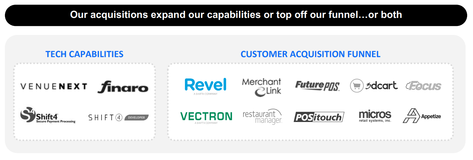 Shift4 Payments: The Next Big Player in the Payment Industry