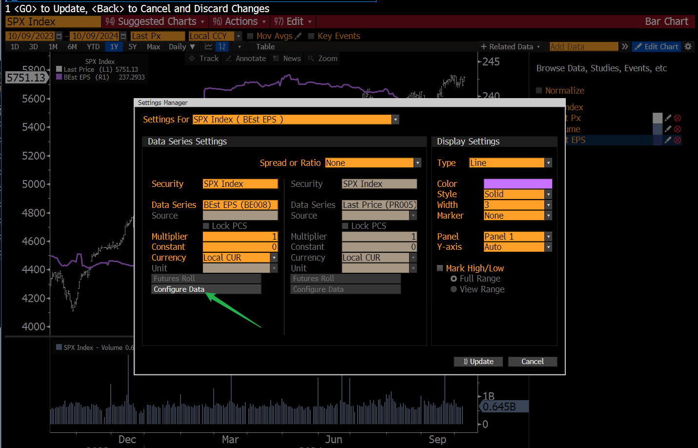 EVERYTING YOU WANTED TO KNOW ABOUT STOCK INDEX EPS AND P/E RATIOS (but ...
