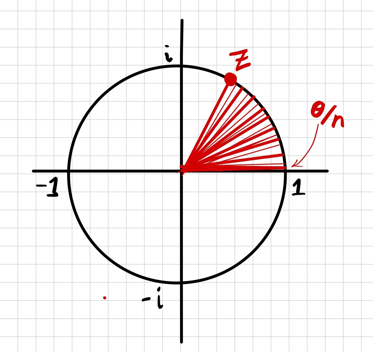 Why e to the pi times i equals -1 - by Kyne Santos