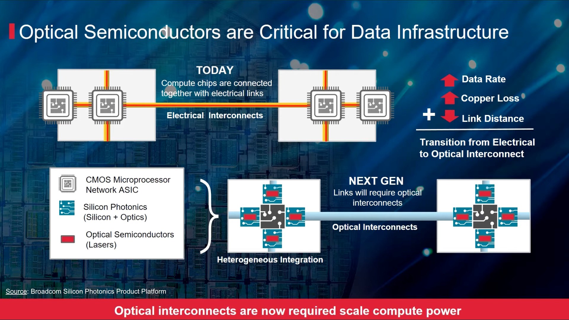 NVIDIA x TSMC: A Milestone in Silicon Photonics and Optical Integration