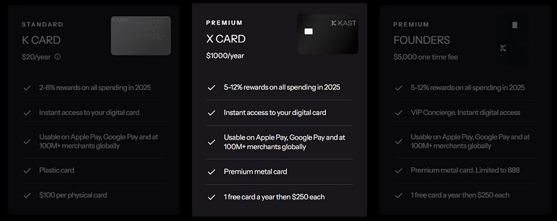 Tudo Sobre O Kast Card - O Futuro do Dinheiro Chegou!