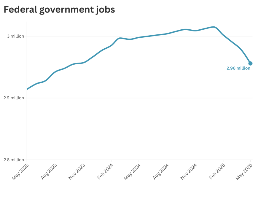 The Collapse of the Econ PhD Job Market