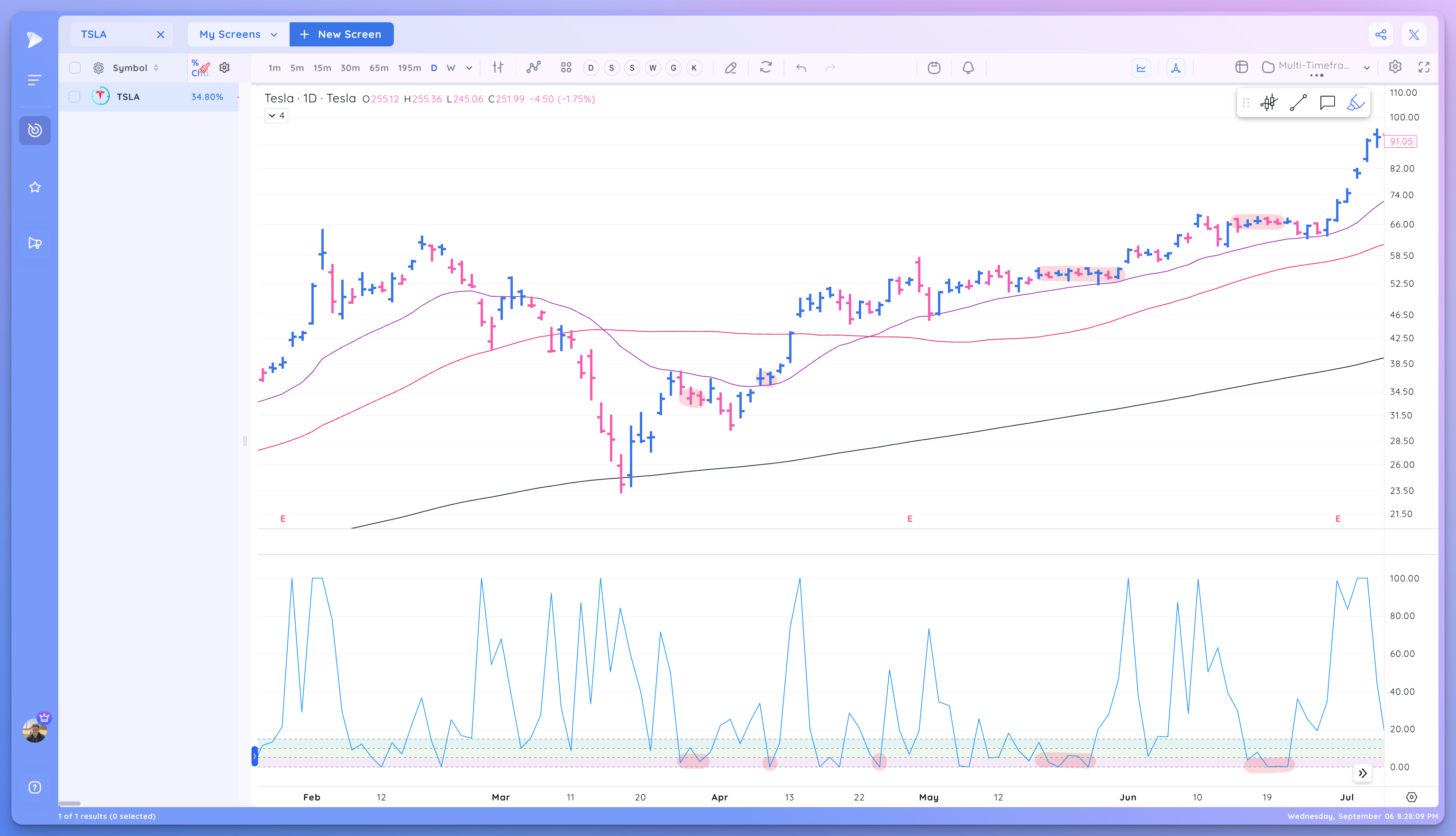 How to Find and Trade VCPs / Tight Areas using Deepvue