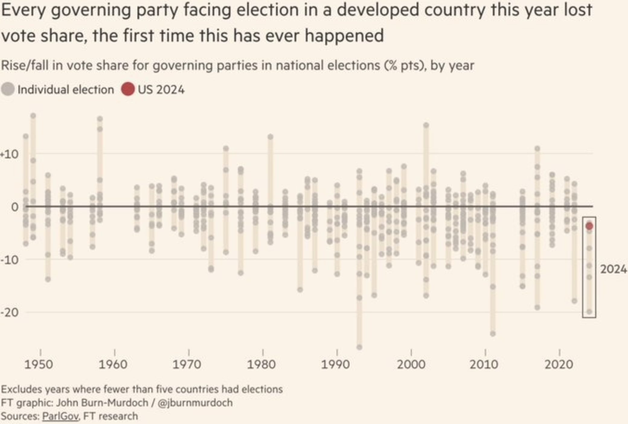 Why? How? - by Tom Bonier - The Data Dive