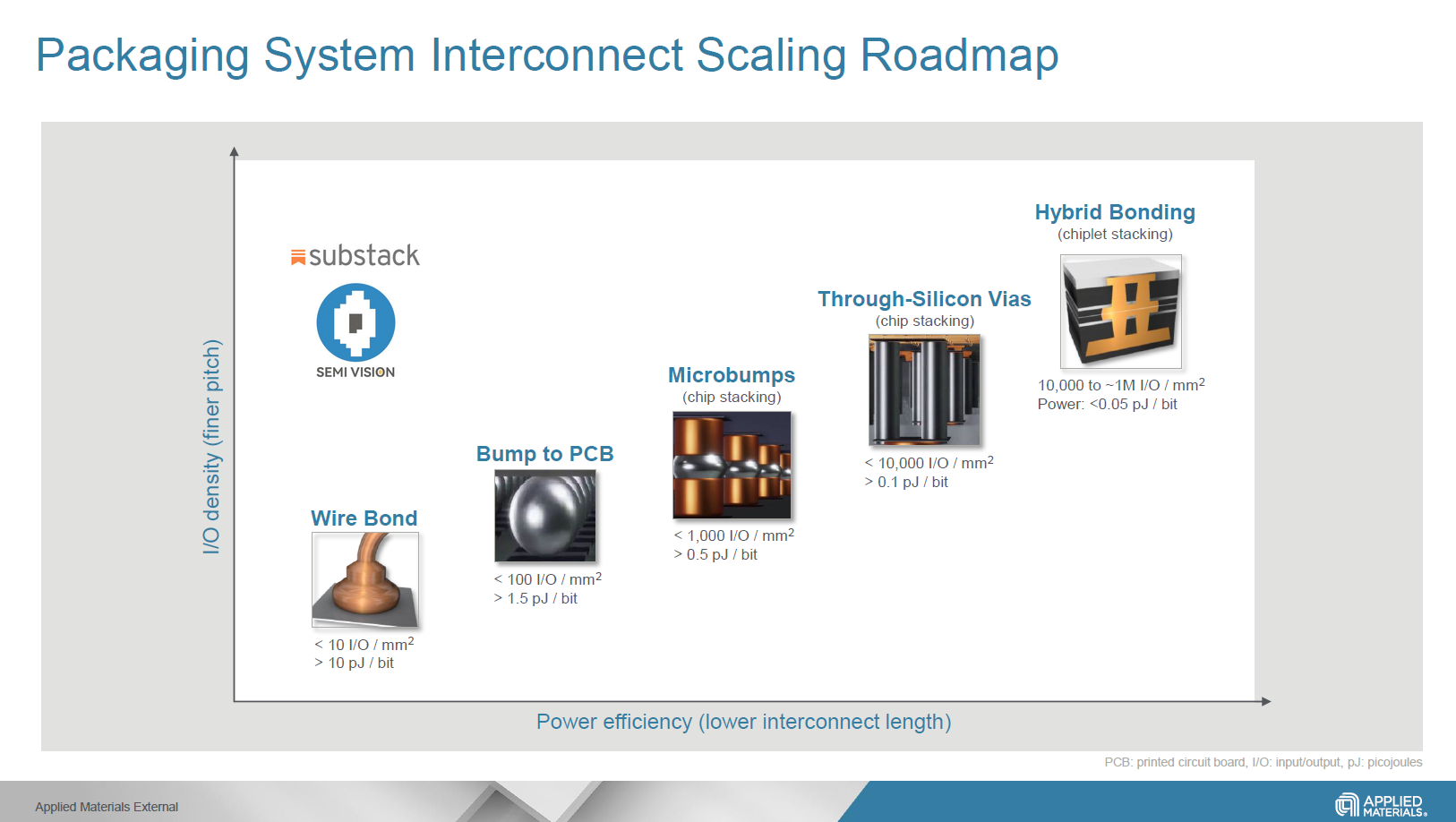 Hybrid Bonding: The Next Frontier in Semiconductor Interconnects