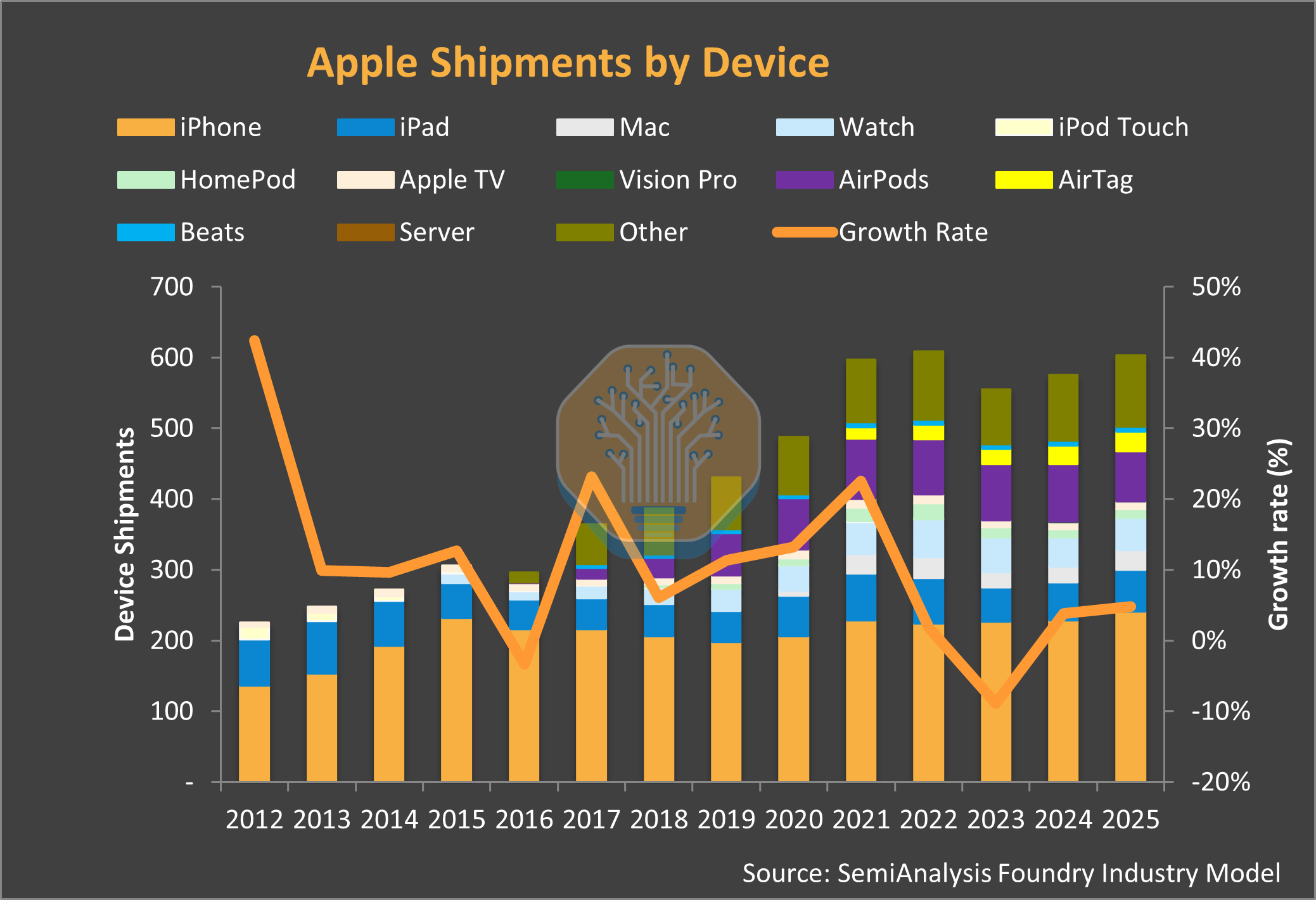 Apple-TSMC: The Partnership That Built Modern Semiconductors