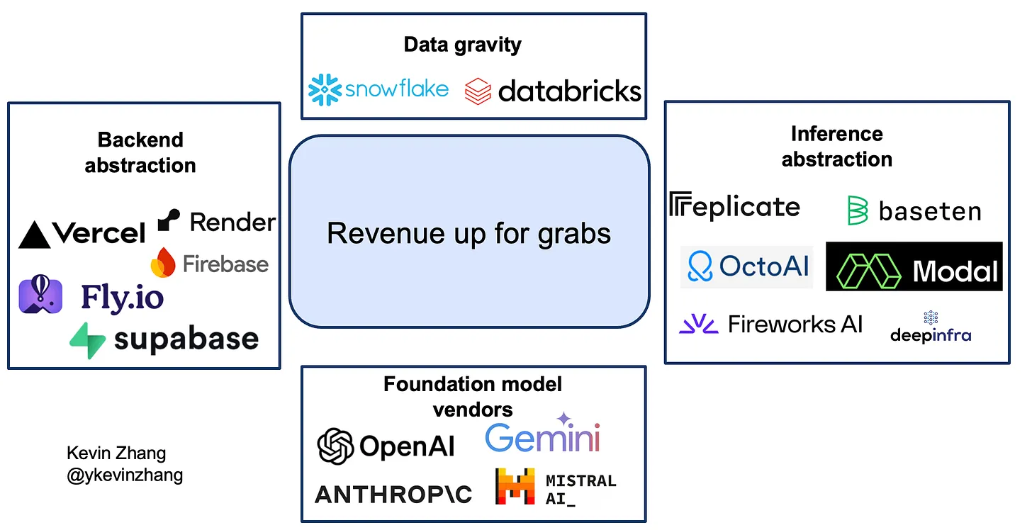The Inference Landscape - by Eric Flaningam