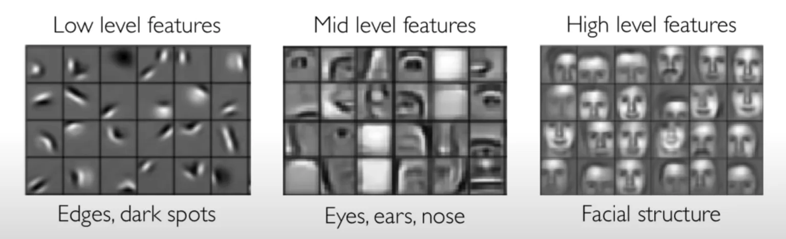 Complete Roadmap in Vision AI 2025 - by Alex Razvant