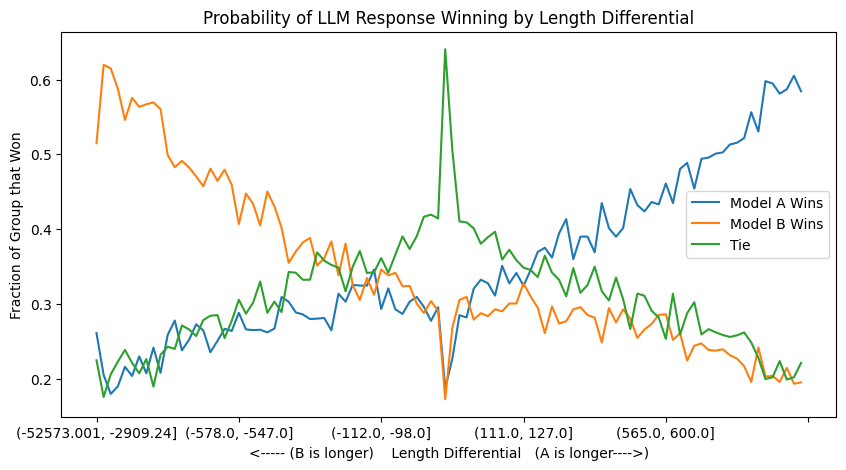 In the Arena: How LMSys changed LLM Benchmarking Forever