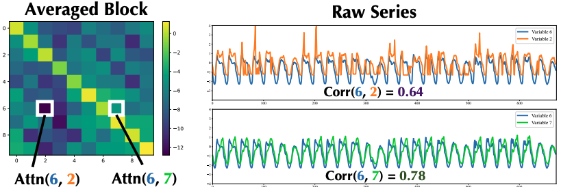 Timer-XL: Long-Context Foundation Model for Time-Series Forecasting