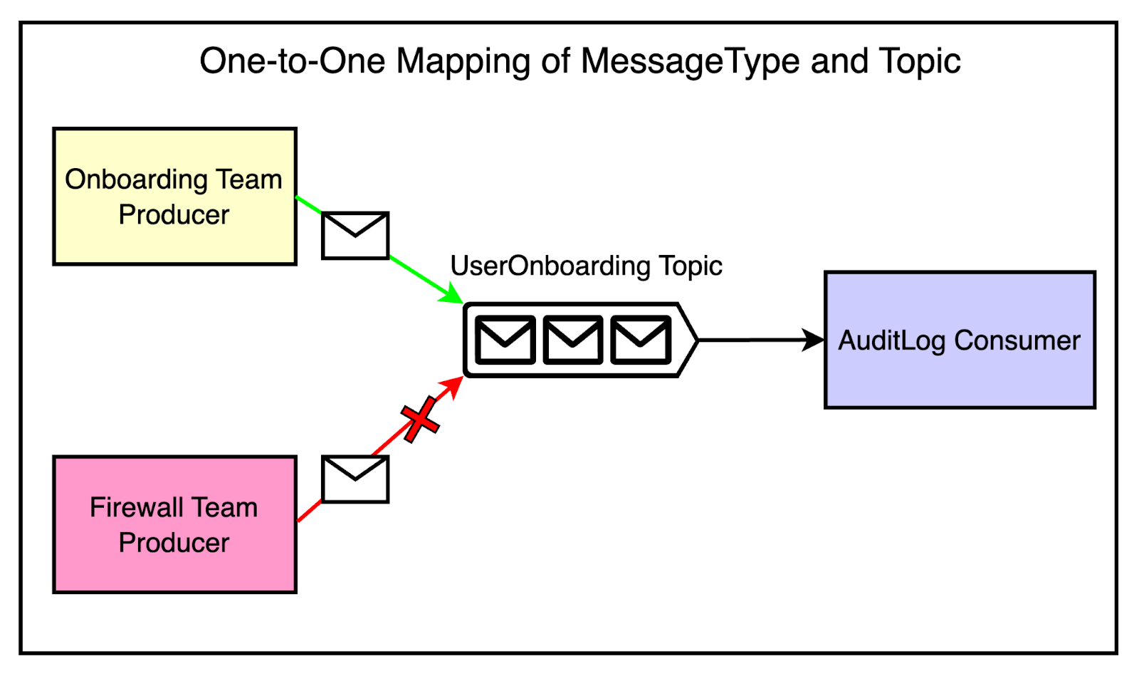 Cloudflare’s Trillion-Message Kafka Infrastructure: A Deep Dive